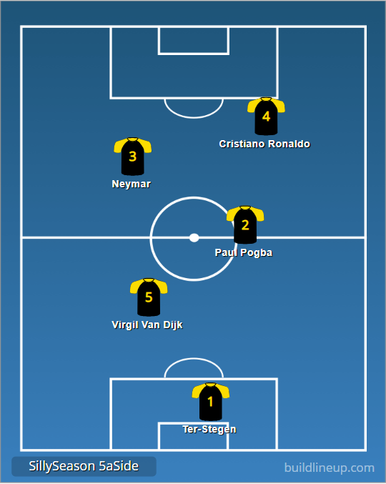 World Footy Tournament: Pick your 5-a-side team!