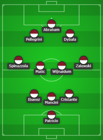 Roma Predicted Line Up vs Bayer Leverkusen: UEL Starting 11!