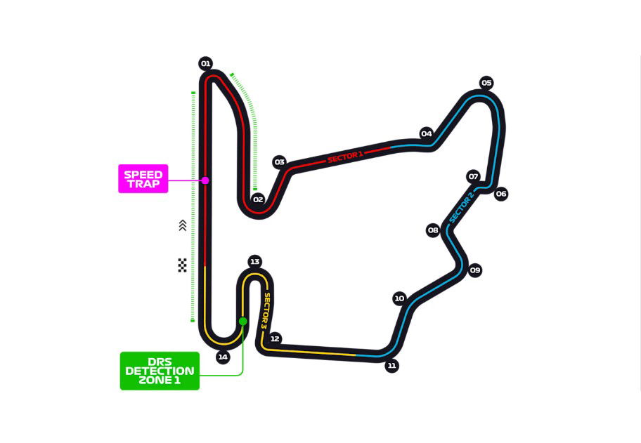 F1 Hungarian GP Live Stream 2025: TV Schedule & UK Start Time!
