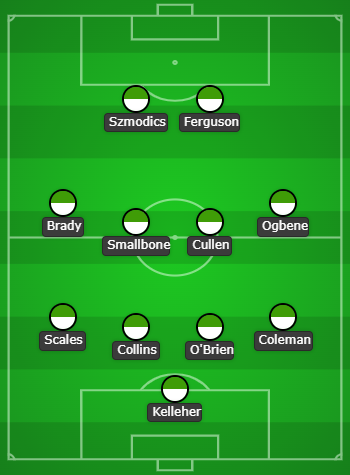England vs Ireland Predicted Lineups: Best Starting 11 for both teams!