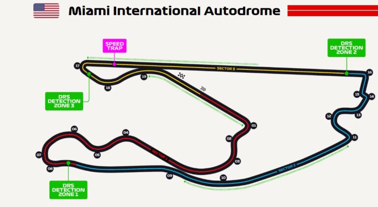 F1 Miami GP 2026: news, track, schedule, dates & UK time!